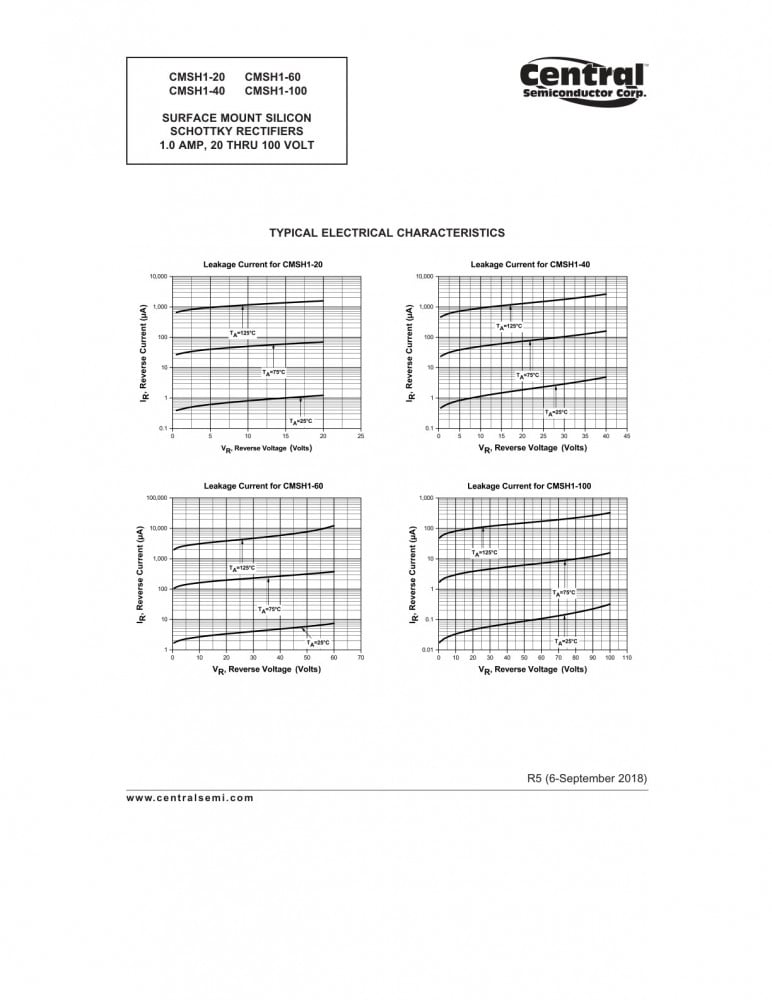 Central CMSH1 series datasheet page 3