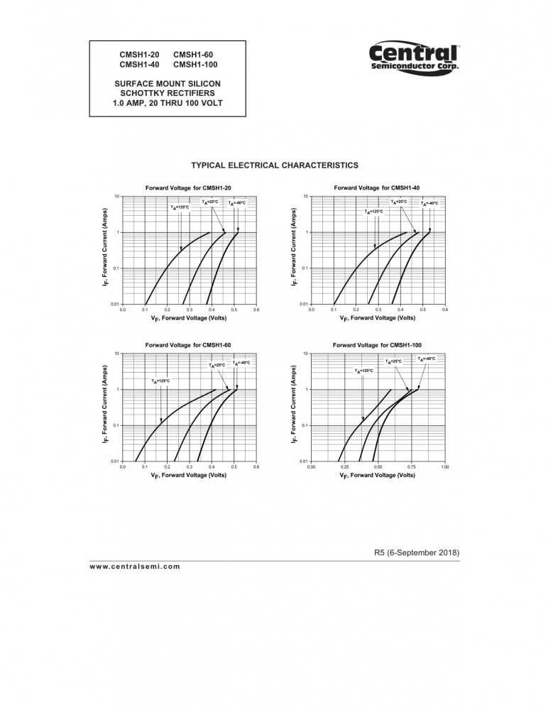 Central CMSH1 series datasheet page 4
