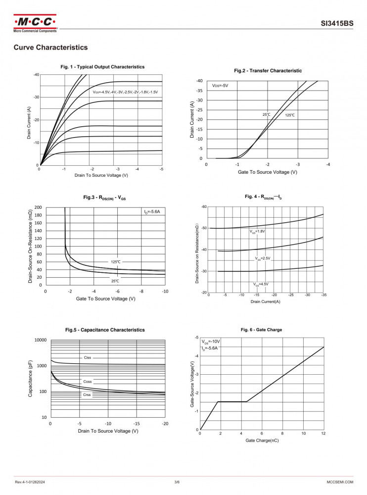SI3415BS-TP datasheet page 3