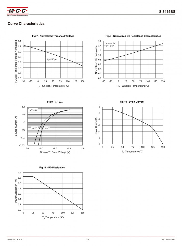 SI3415BS-TP datasheet page 4