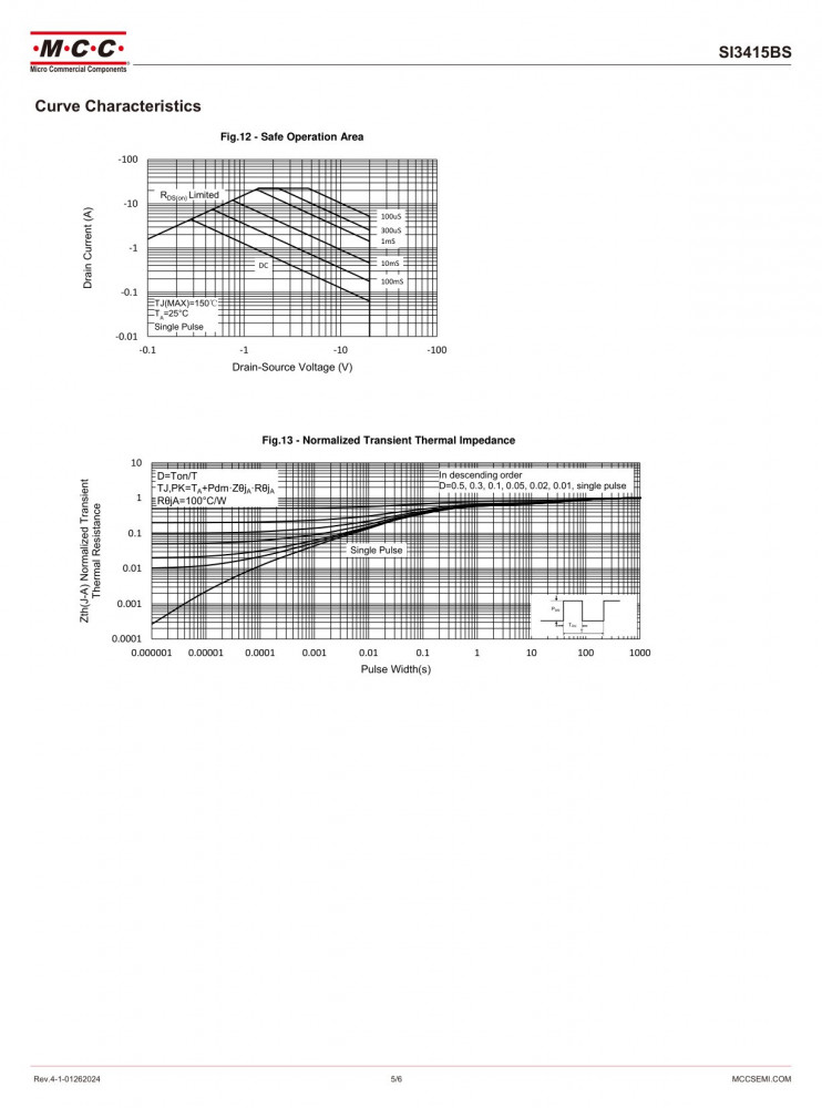 SI3415BS-TP datasheet page 5