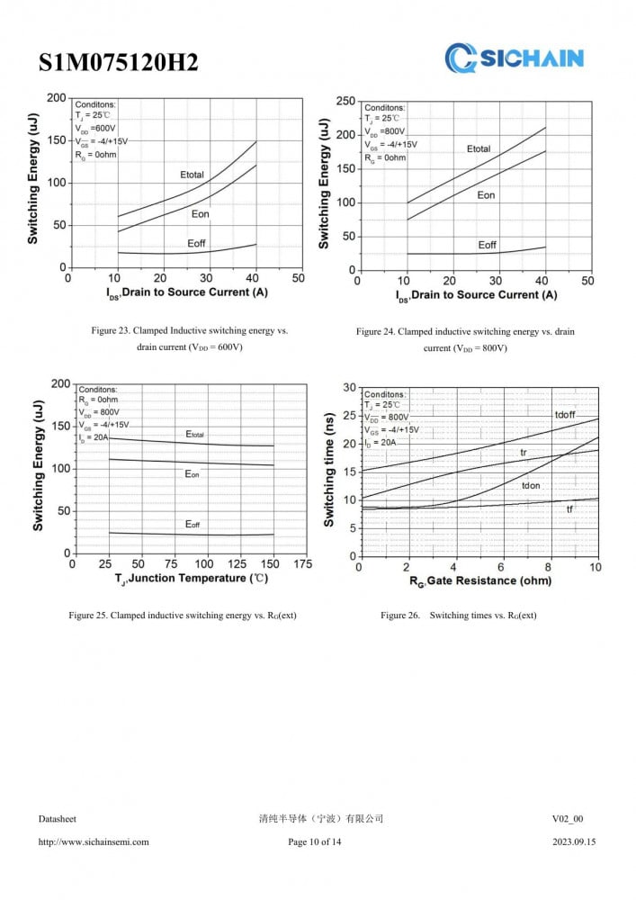 S1M075120H2 datasheet page 10