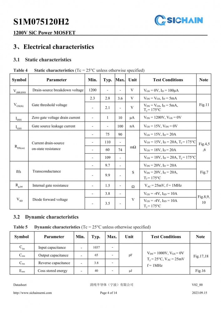 S1M075120H2 datasheet page 4
