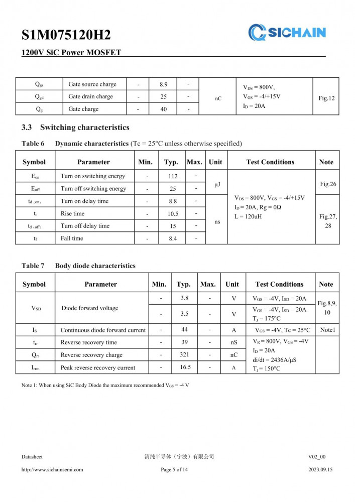 S1M075120H2 datasheet page 5