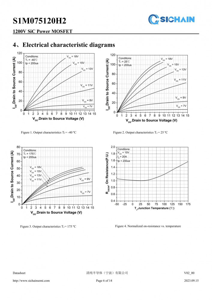 S1M075120H2 datasheet page 6