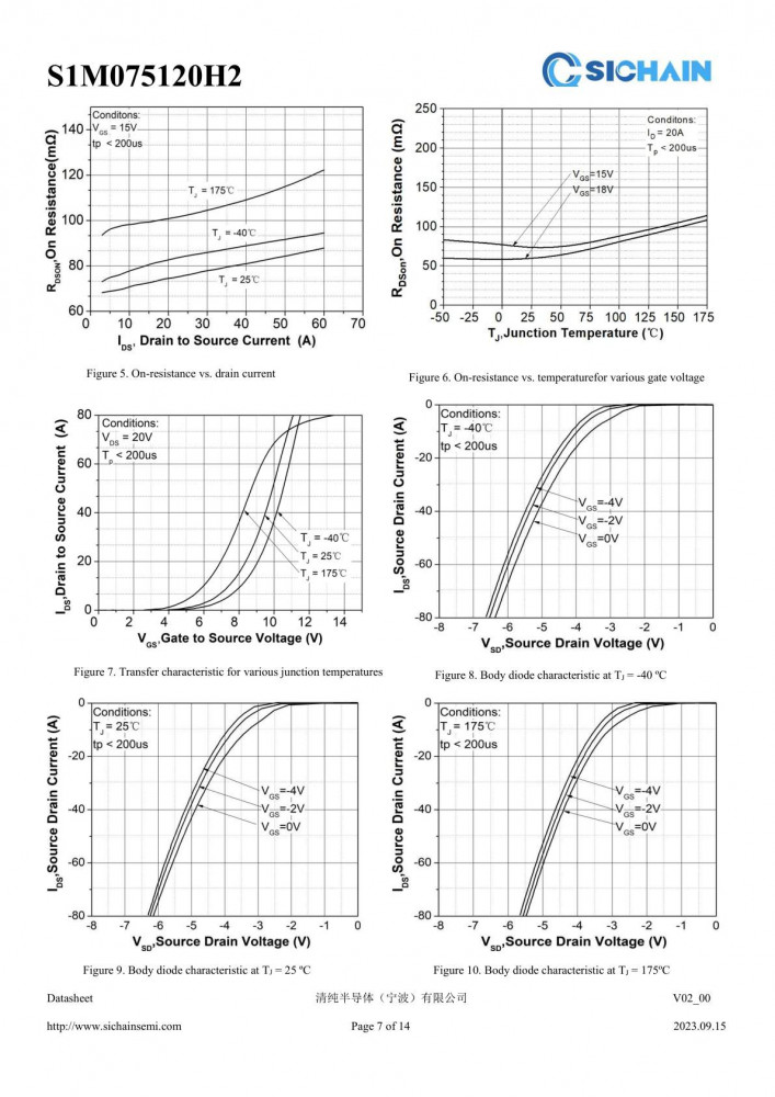 S1M075120H2 datasheet page 7