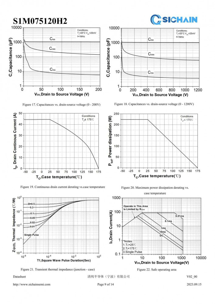 S1M075120H2 datasheet page 9