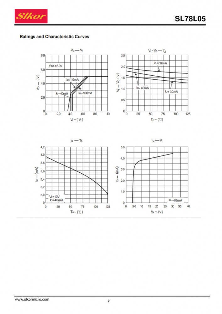 SL78L05 datasheet page 2