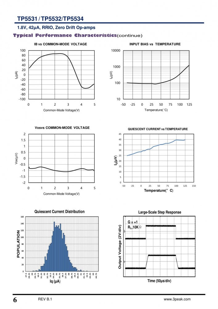 TP5531U-TR datasheet page 6