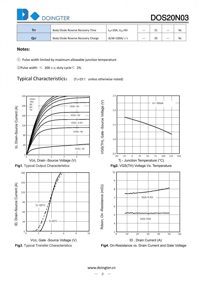 DOS20N03 datasheet page 3