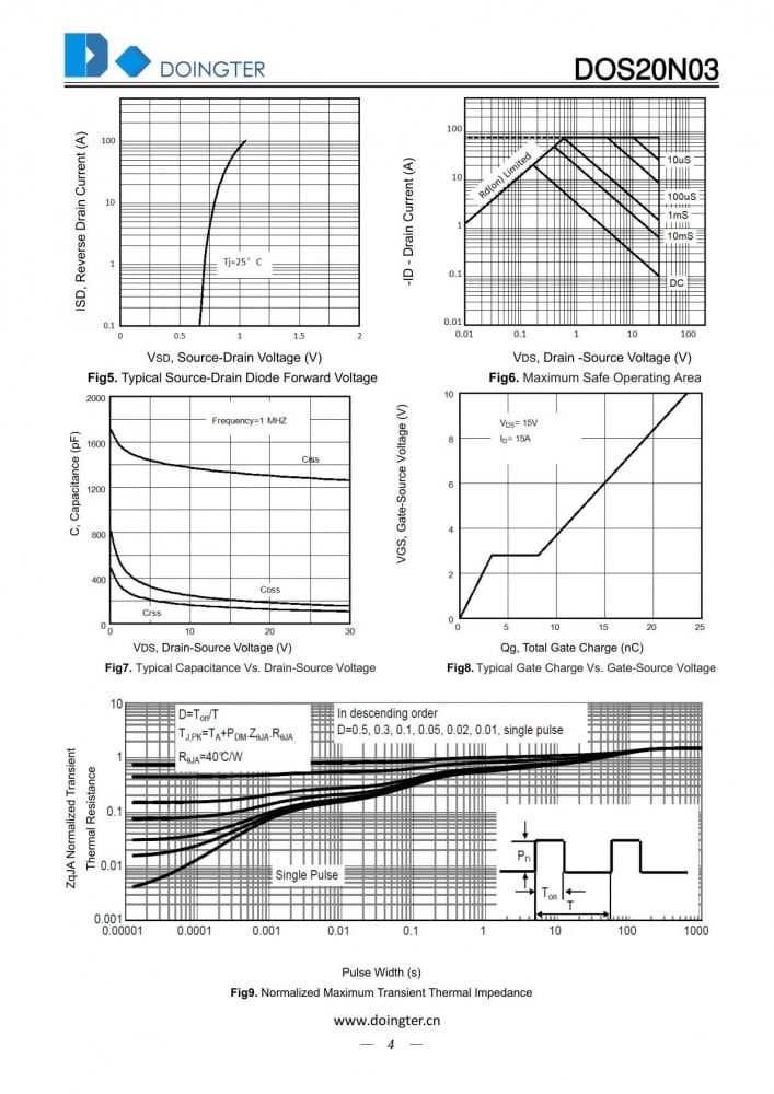 DOS20N03 datasheet page 4