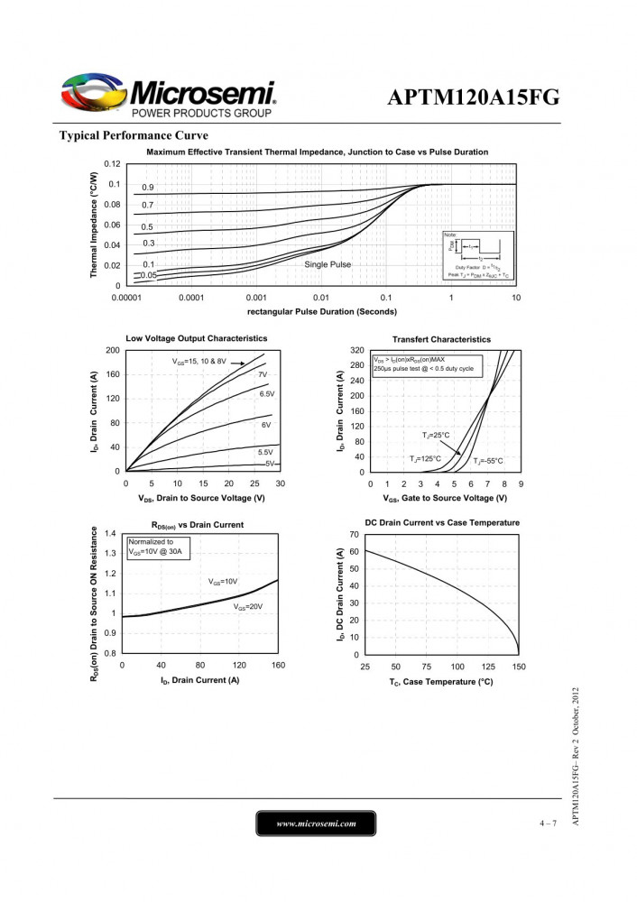 APTM120A15FG technical document page 4