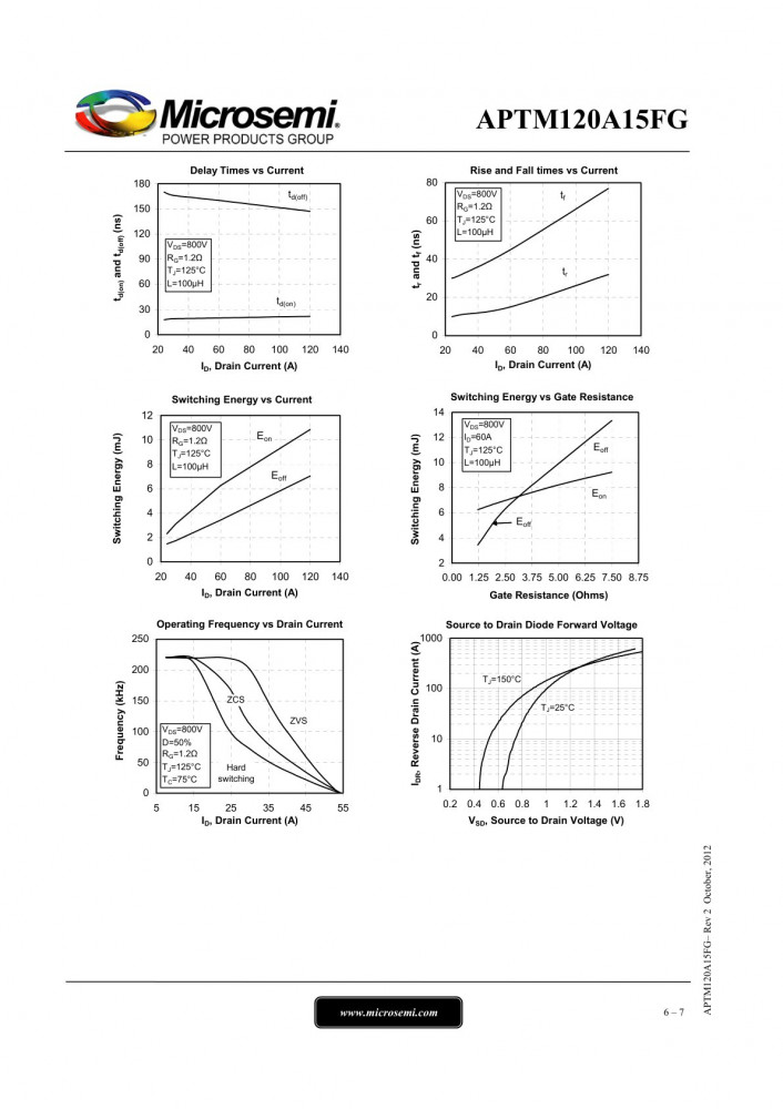 APTM120A15FG technical document page 6