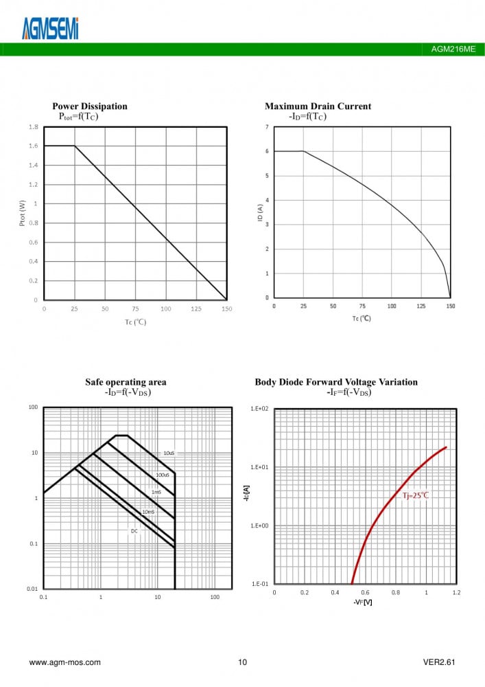 AGM216ME datasheet page 10