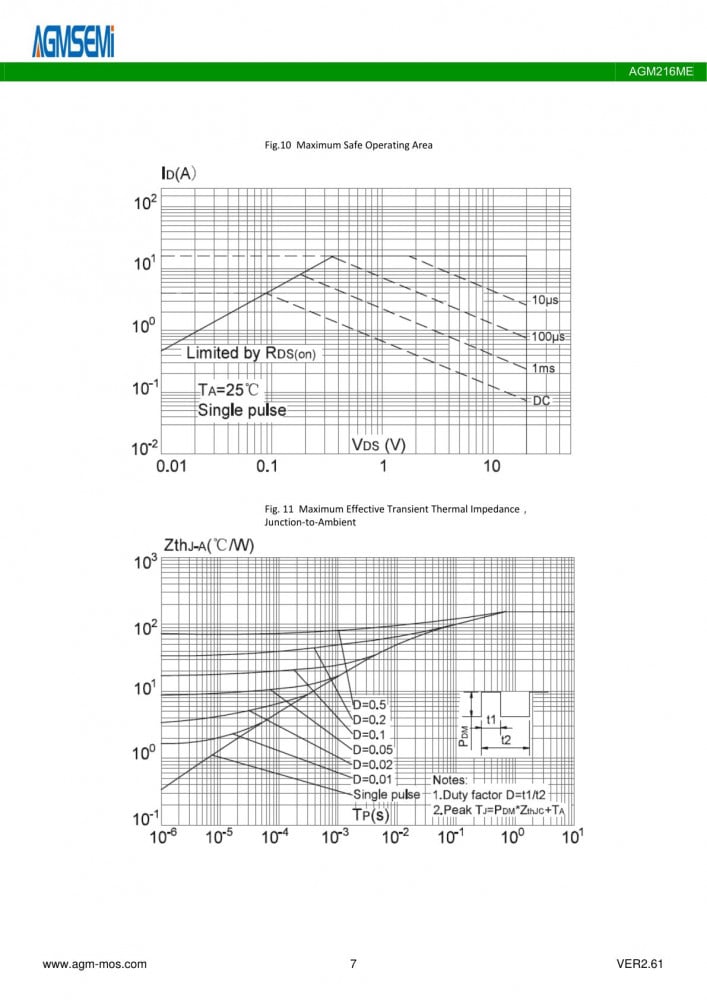 AGM216ME datasheet page 7