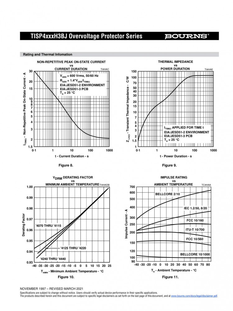 TISP4125H3BJR-S datasheet page 9