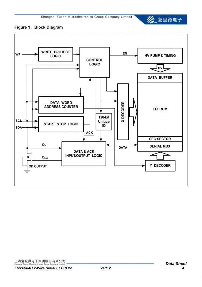 FM24C04D datasheet page 4