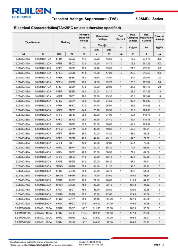 5.0SMDJ85CA datasheet page 2