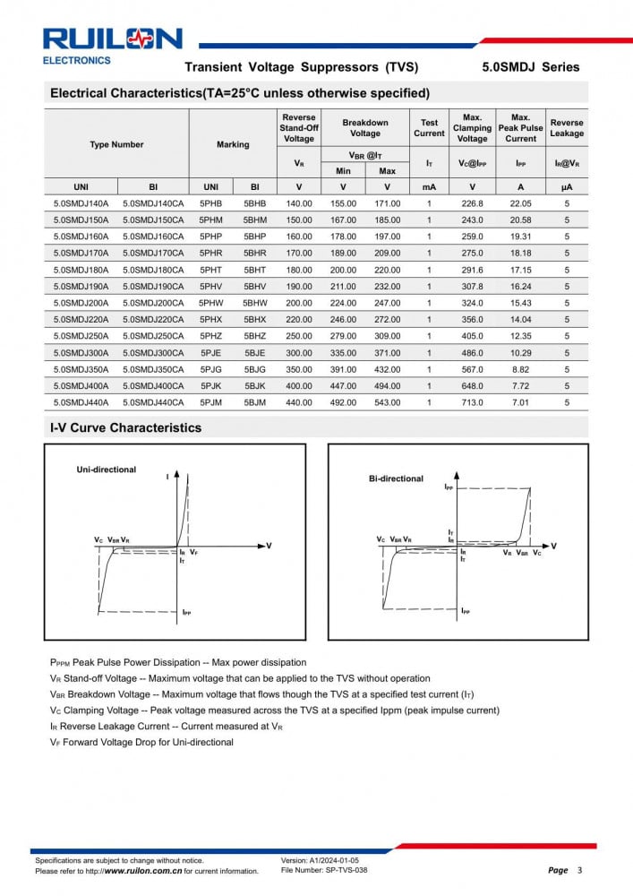 5.0SMDJ85CA datasheet page 3