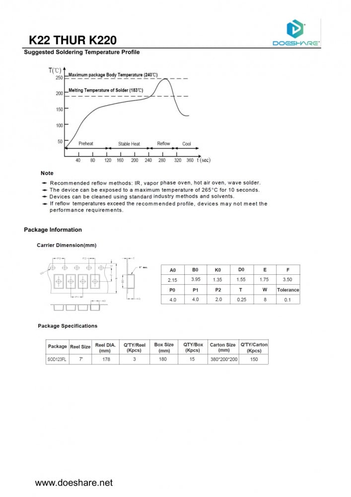 Doeshare K22 datasheet page 3