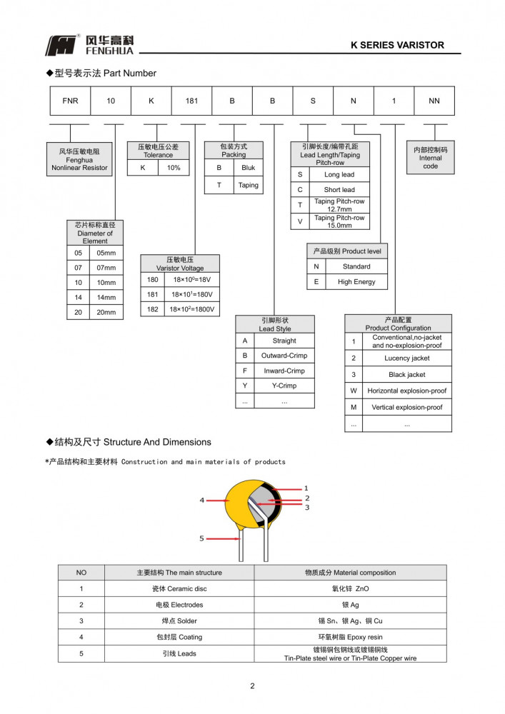 FH K Series varistor datasheet page 2