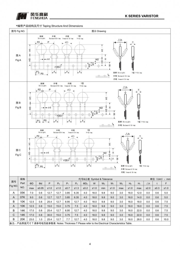 FH K Series varistor datasheet page 4