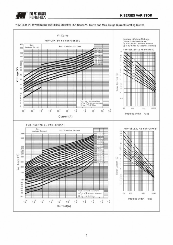 FH K Series varistor datasheet page 6