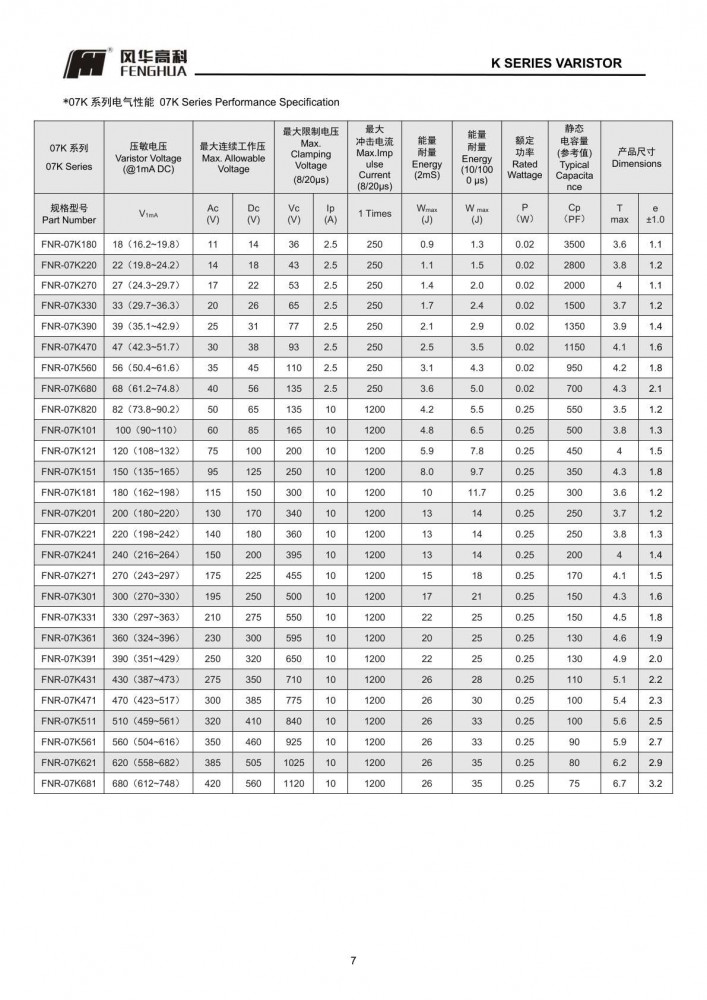 FH K Series varistor datasheet page 7