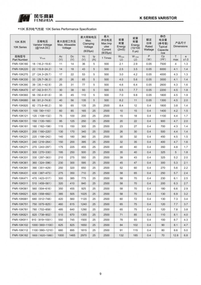 FH K Series varistor datasheet page 9