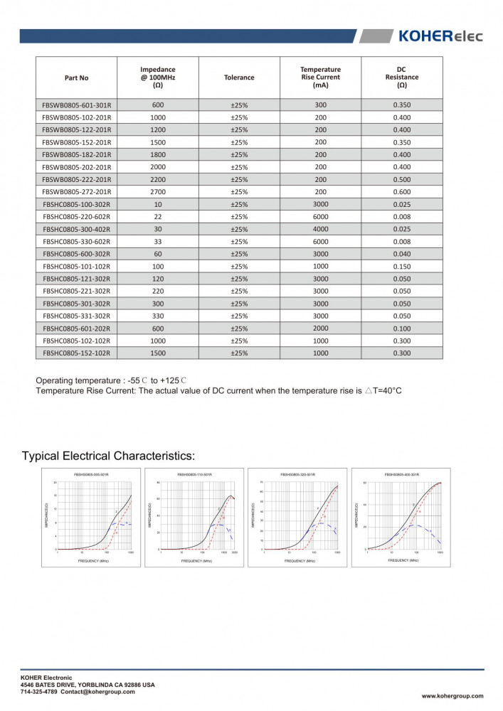 FBSHC0805-331-302R datasheet page 2