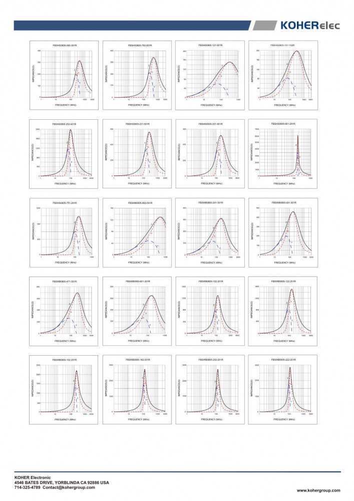 FBSHC0805-331-302R datasheet page 3