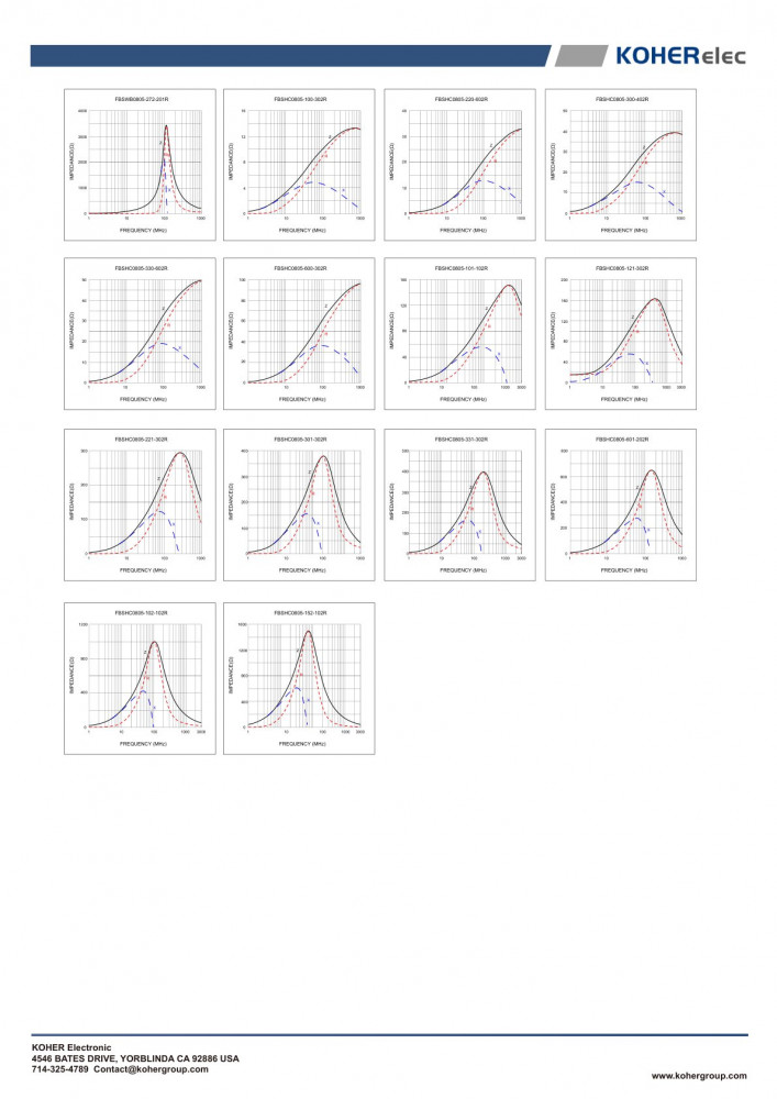 FBSHC0805-331-302R datasheet page 4