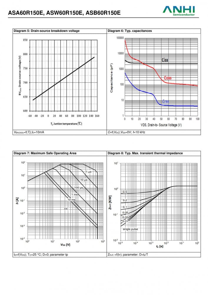 ASB60R150E datasheet page 7