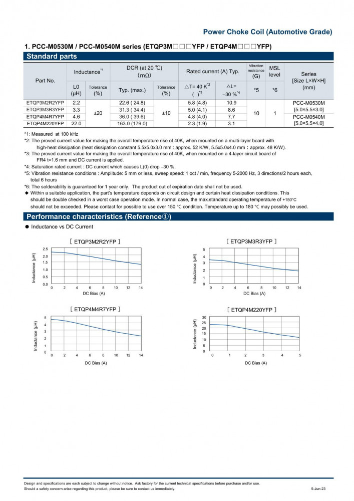 Panasonic ETQP6M3R3YLC document page 2