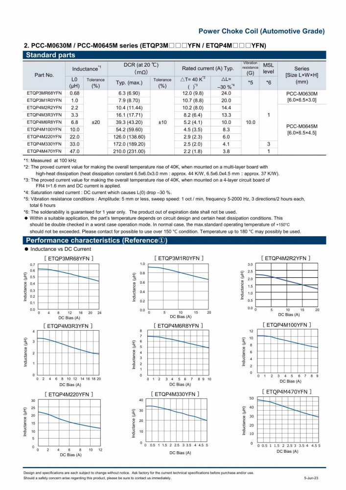 Panasonic ETQP6M3R3YLC document page 4