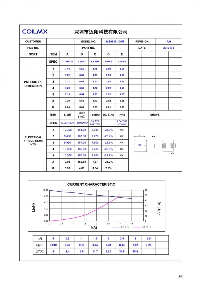 MS0618-100M specification approval page 5