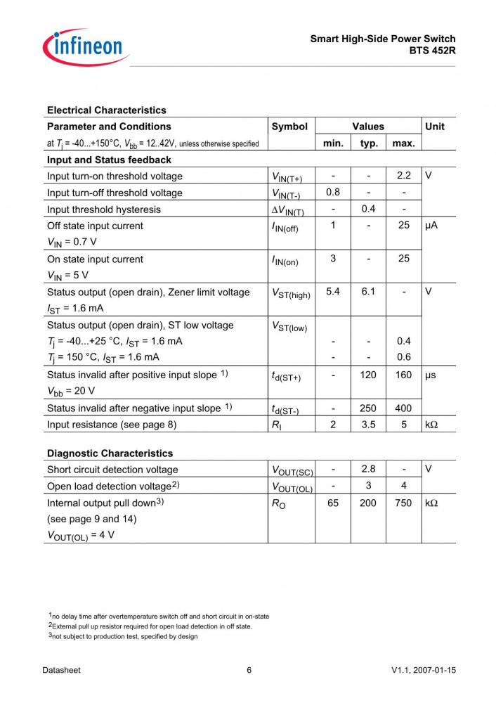 BTS452RAKSA1 datasheet page 6