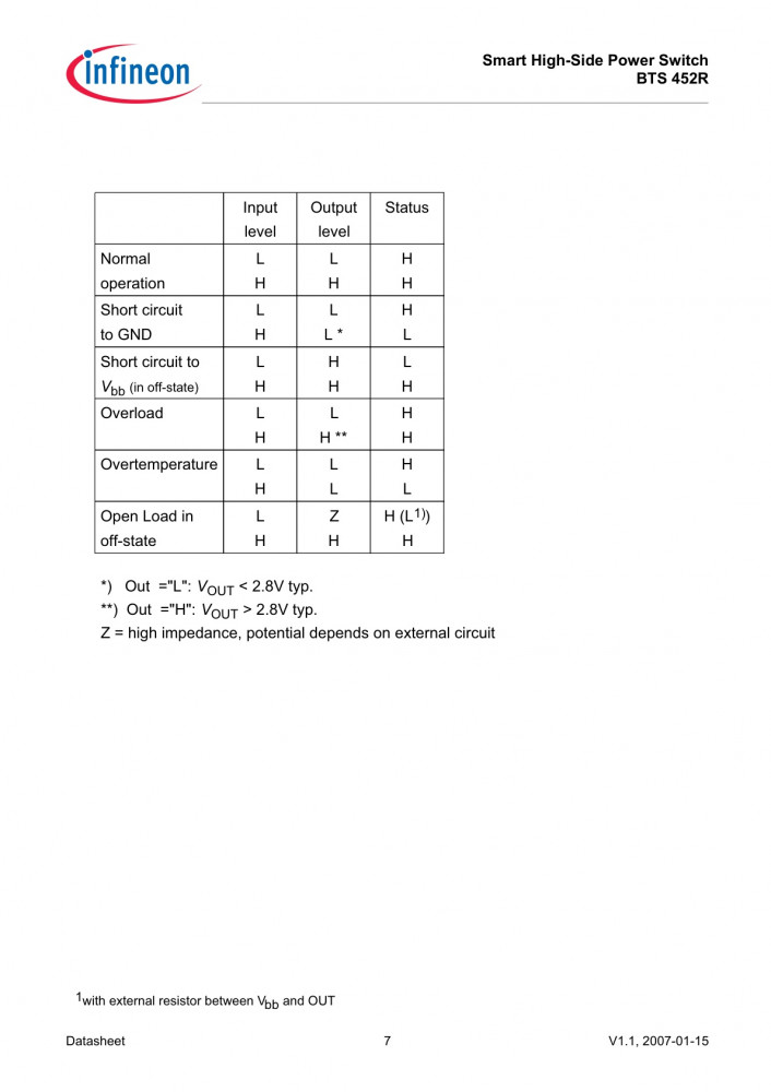 BTS452RAKSA1 datasheet page 7
