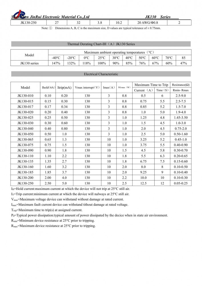 Jinrui JK130 Series datasheet page 2