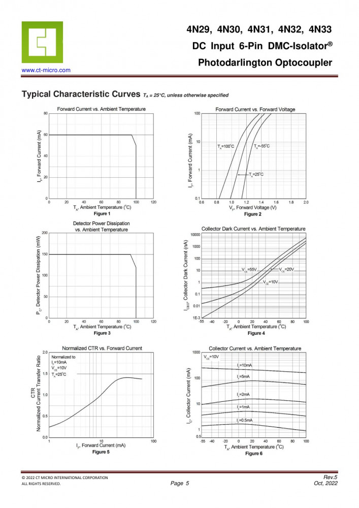 CT MICRO 4N30 datasheet page 5
