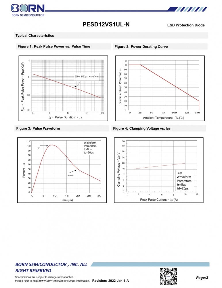 PESD12VS1UL-N datasheet page 3