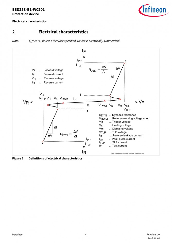 Infineon ESD253-B1-W0201 datasheet page 4