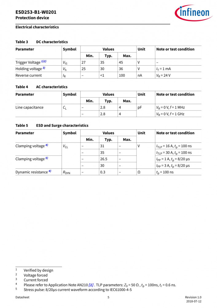 Infineon ESD253-B1-W0201 datasheet page 5