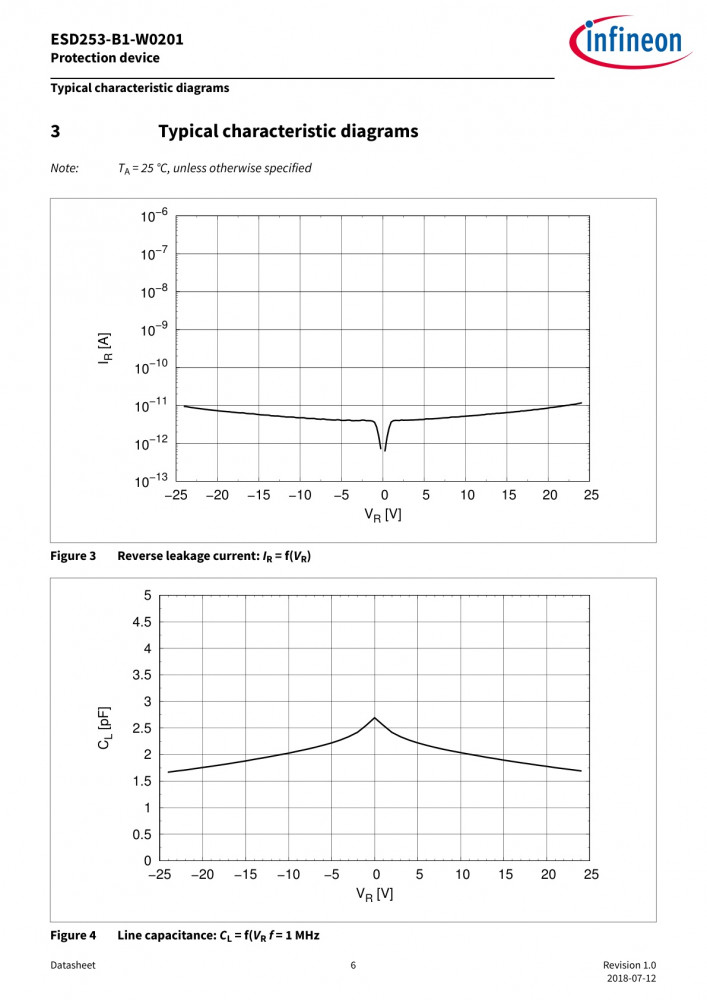 Infineon ESD253-B1-W0201 datasheet page 6