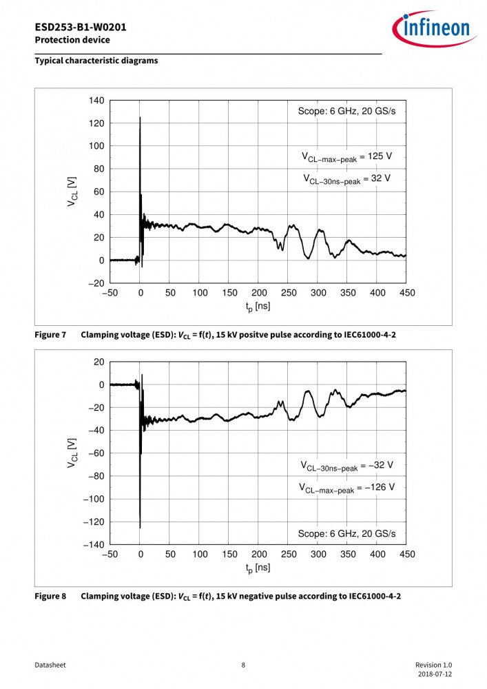 Infineon ESD253-B1-W0201 datasheet page 8