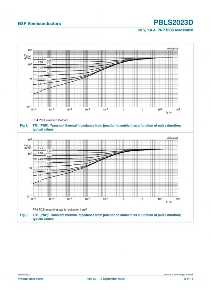 PBLS2023D datasheet page 6