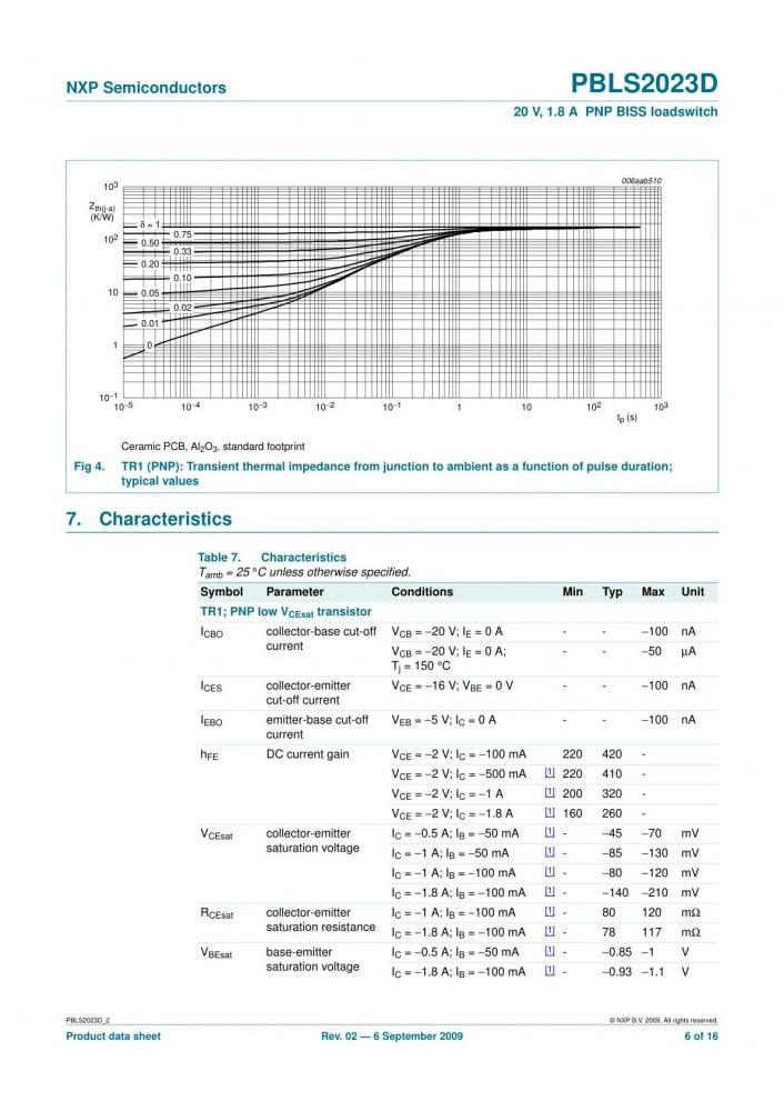PBLS2023D datasheet page 7
