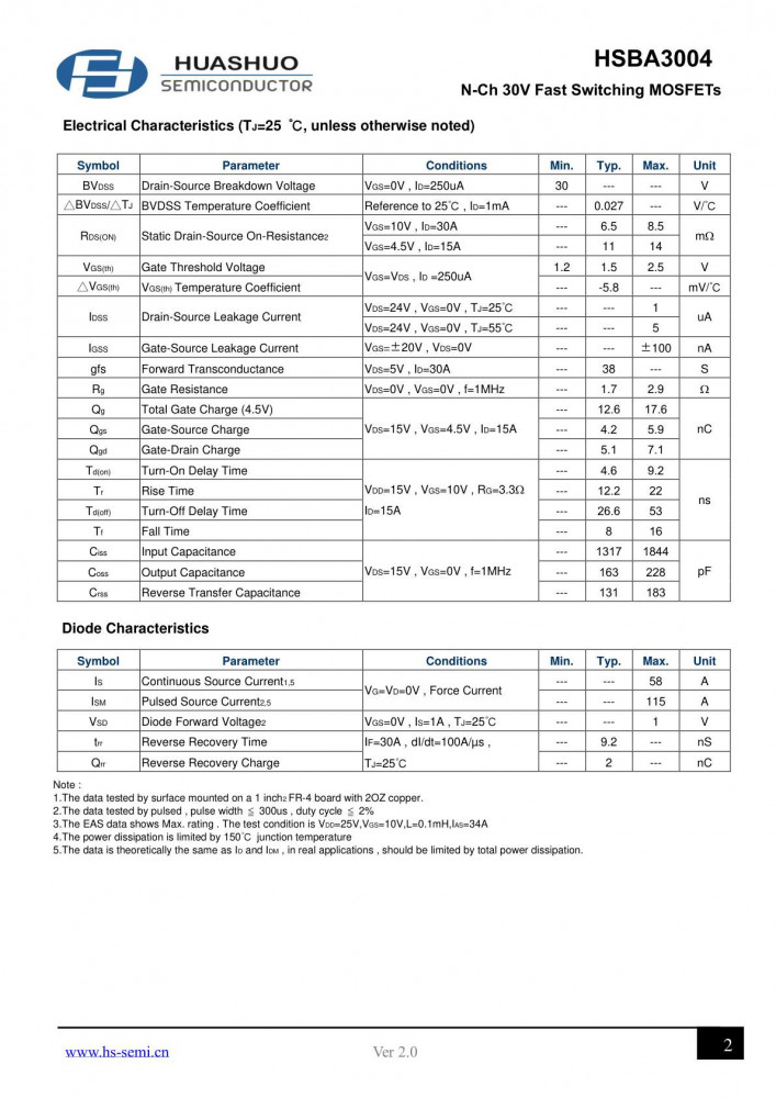 HSBA3004 datasheet page 2