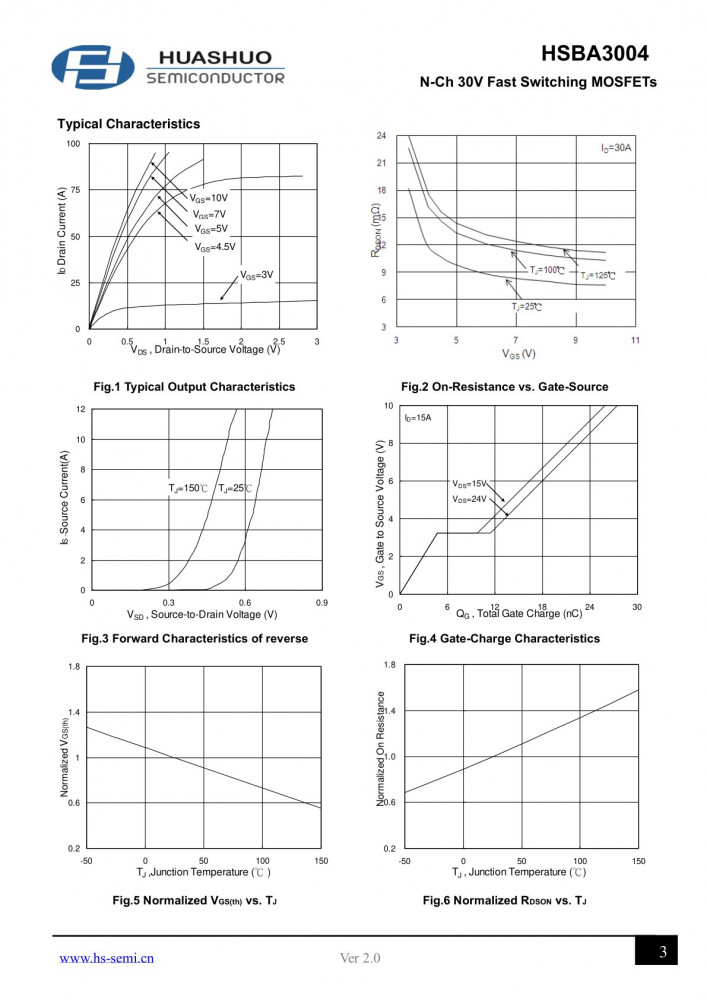 HSBA3004 datasheet page 3