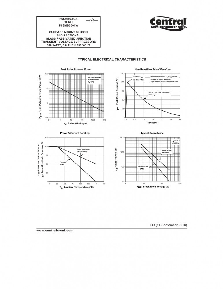 Central P6SMB43CA datasheet page 3
